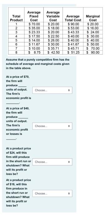 Solved Total Product 1 2 3 4 5 6 7 8 Average Fixed Cost $ | Chegg.com