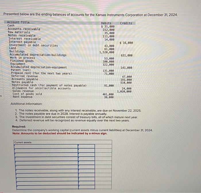 Solved Presented below are the ending balances of accounts | Chegg.com