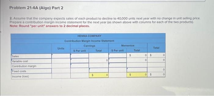 Solved Required information Problem 21-4A (Algo) Break-even | Chegg.com