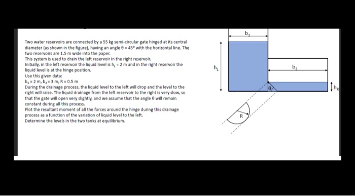 Please I want the solution including Ixx for center | Chegg.com