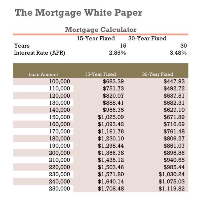 Solved Complete the sheet using the techniques learned in | Chegg.com