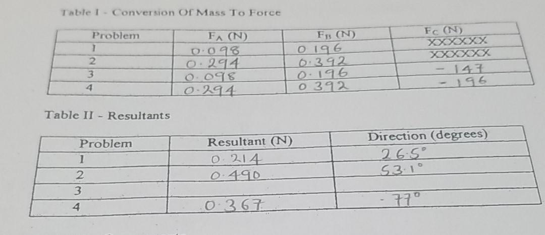 Polygon Method 1 For Problem 3 draw FA Fp, and Fc on | Chegg.com