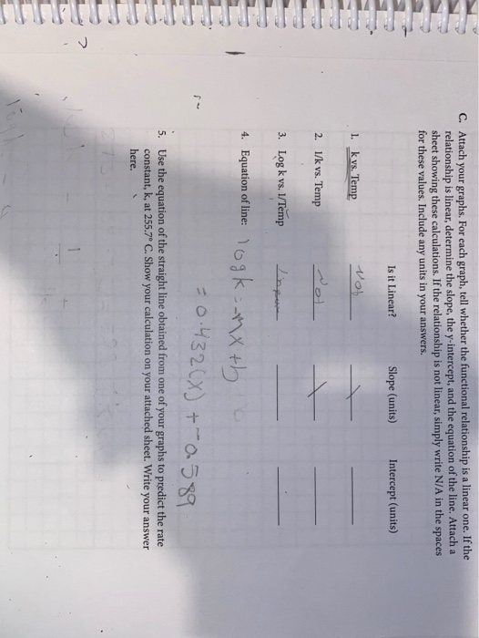 Solved C. Attach your graphs. For each graph, tell whether | Chegg.com