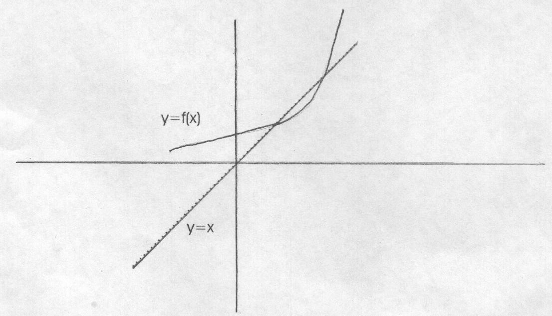 Solved sketch the graph of the inverse to the following | Chegg.com