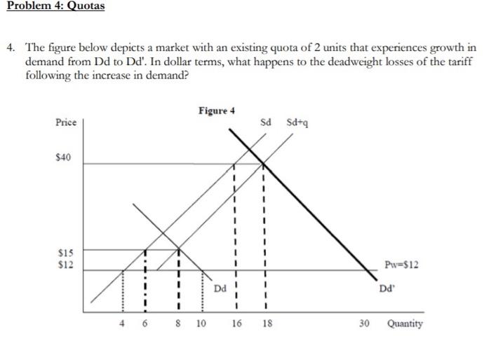 Solved Problem 4: Quotas 4. The figure below depicts a | Chegg.com