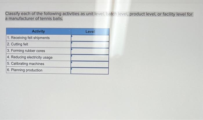 Classify Each Of The Following Activities As Unit 