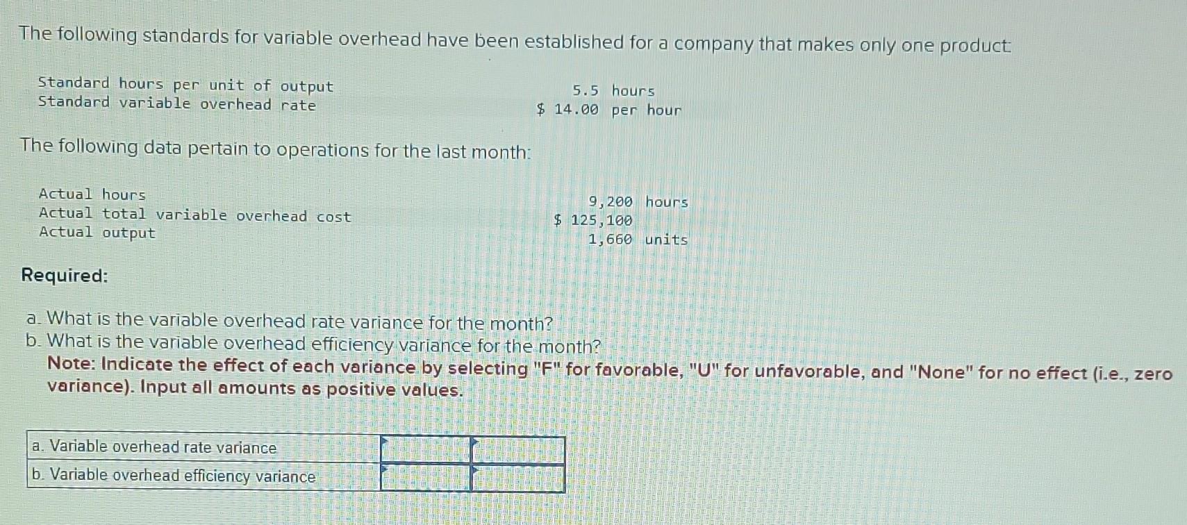 Solved The following standards for variable overhead have | Chegg.com