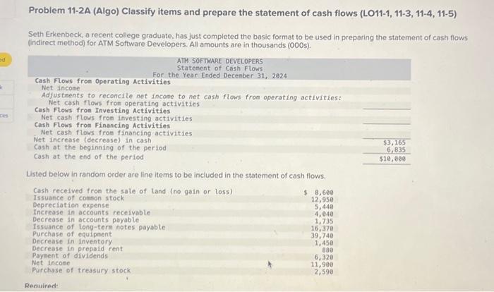 Solved Problem 11-2A (Algo) Classify items and prepare the | Chegg.com