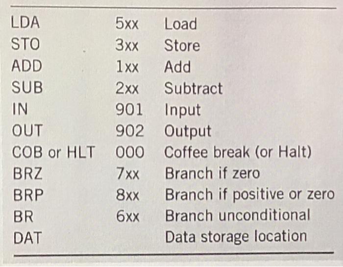 Solved Q1. Write a Little Man program that accepts three | Chegg.com