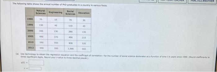 Solved The following table thews the annual number of pho | Chegg.com