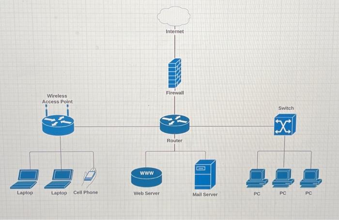 Solved First picture is my existing diagram, second is the | Chegg.com