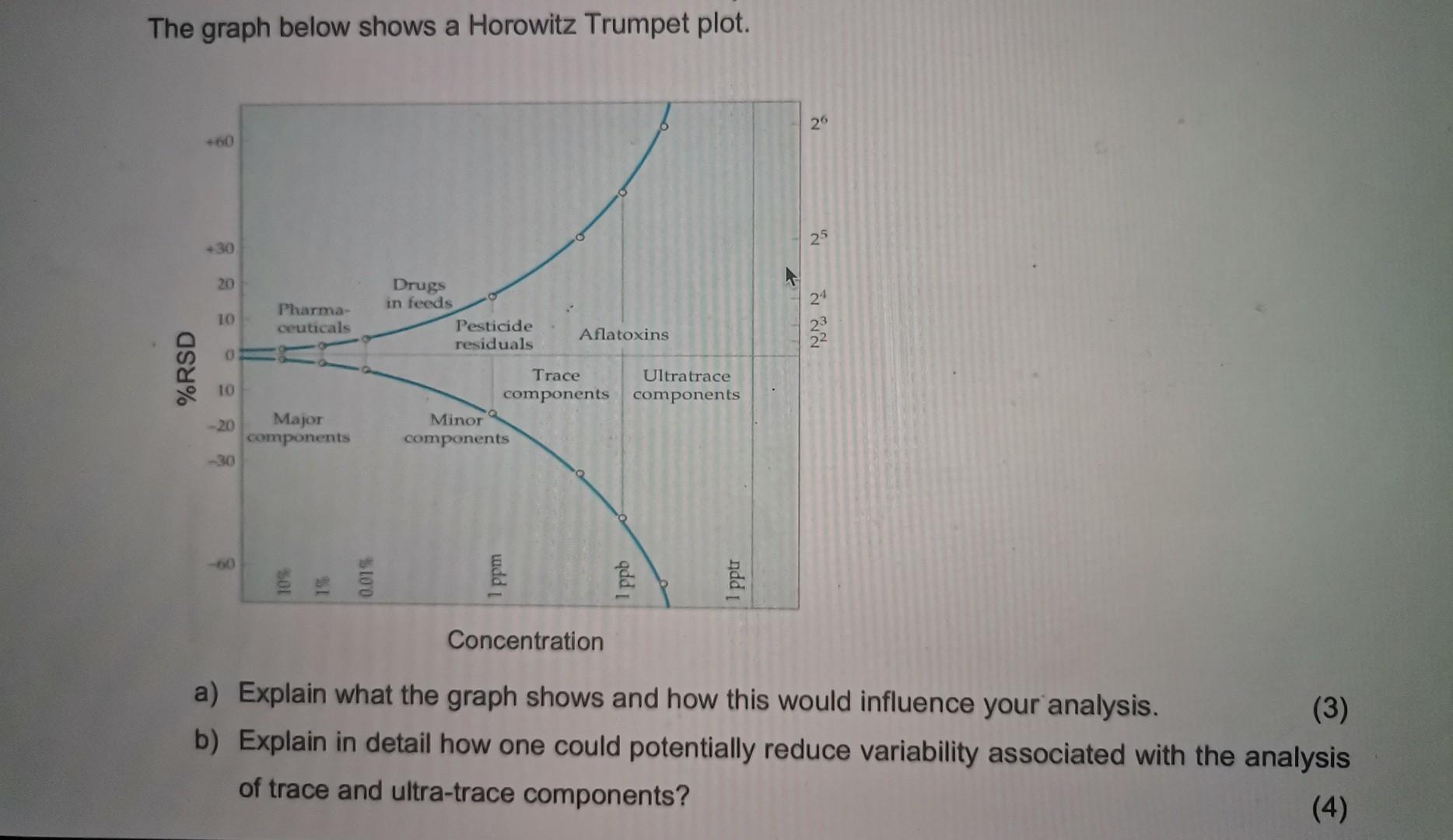 The graph below shows a Horowitz Trumpet plot. a) | Chegg.com