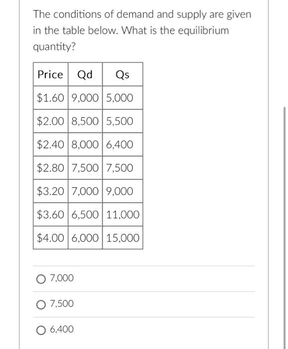 Solved The conditions of demand and supply are given in the | Chegg.com