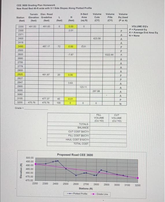 Solved Work problem 3-20 See Attached. . Plol a graph of the | Chegg.com