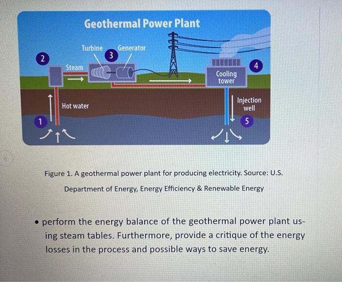 Figure 1. A geothermal power plant for producing | Chegg.com