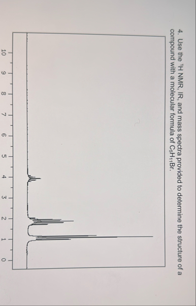 Solved Use the ?1H ﻿NMR, ﻿IR, ﻿and mass spectra provided to | Chegg.com