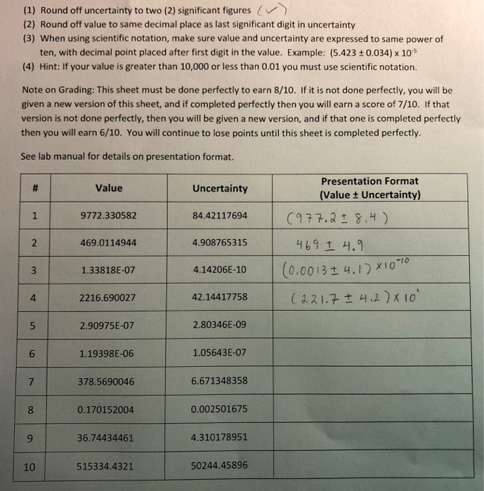Solved (1) Round off uncertainty to two (2) significant | Chegg.com