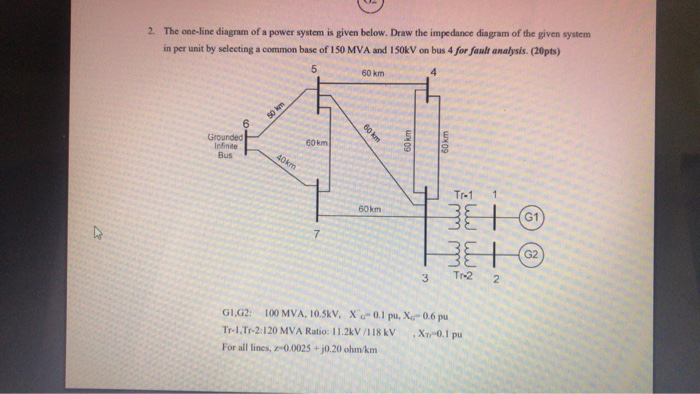 Solved 2. The one-line diagram of a power system is given | Chegg.com