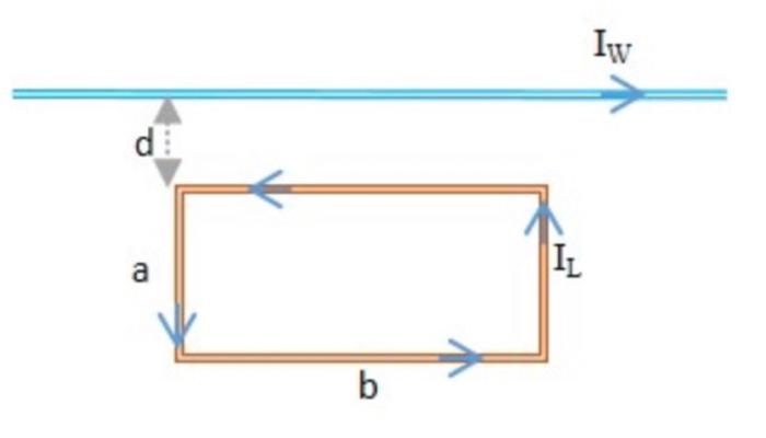 Solved 10. A rectangular current loop (a = 19.0 cm, b = 32.0 | Chegg.com