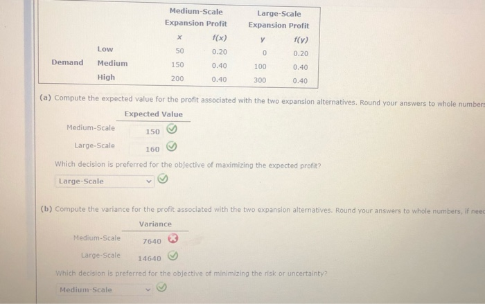 Solved Medium-Scale Expansion Profit f(x) 50 0.20 | Chegg.com