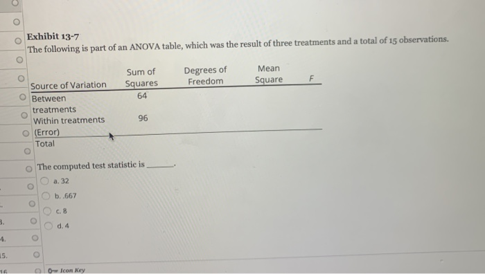 Solved Exhibit 13-7 The following is part of an ANOVA table, | Chegg.com