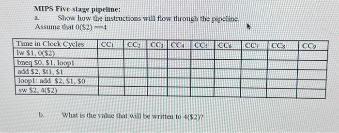 Solved MIPS Five-stage pipeline: a. Show how the | Chegg.com