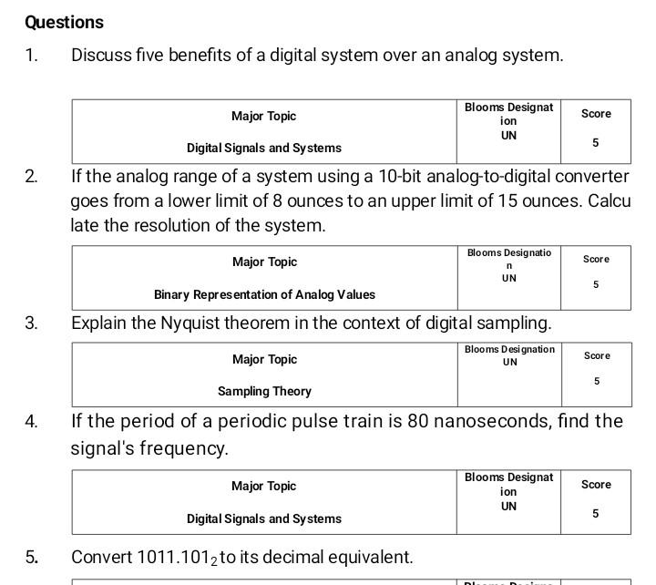Solved Questions 1. Discuss five benefits of a digital | Chegg.com