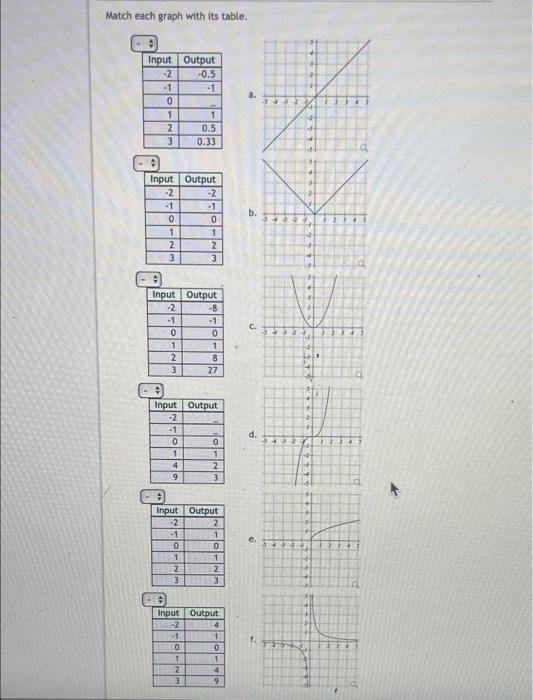 Solved Match Each Graph With Its Table Input Output 2 1030