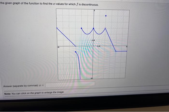 Solved Use the given graph of the function to find the | Chegg.com