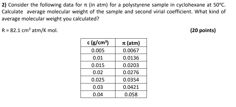 Solved Consider the following data for π (in atm) ﻿for a | Chegg.com