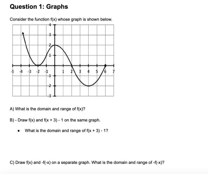Solved Question 1 Graphs Consider The Function F X Whose