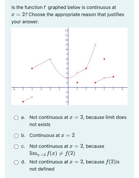 Solved Is the function f graphed below is continuous at = 2? | Chegg.com