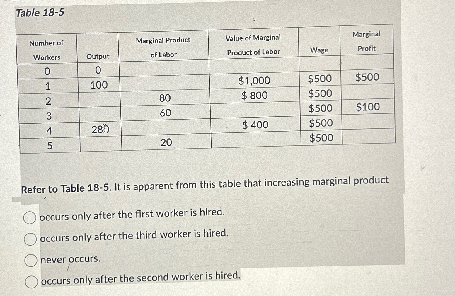 Solved Table 18-5\table[[\table[[Number | Chegg.com