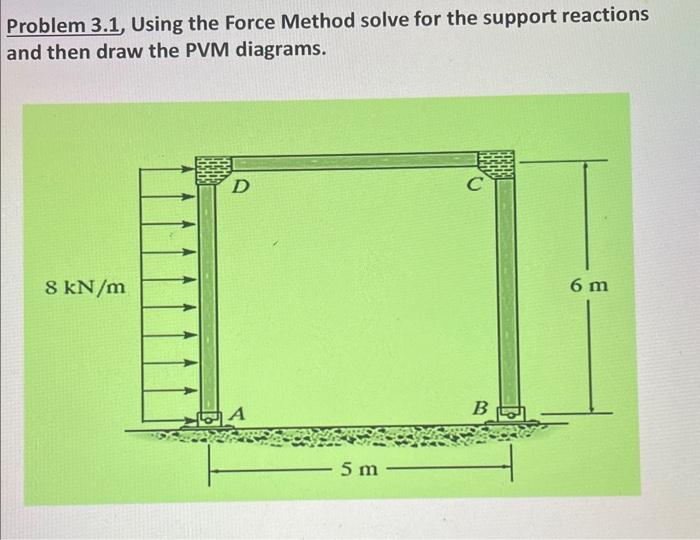 Problem 3.1, Using the Force Method solve for the | Chegg.com