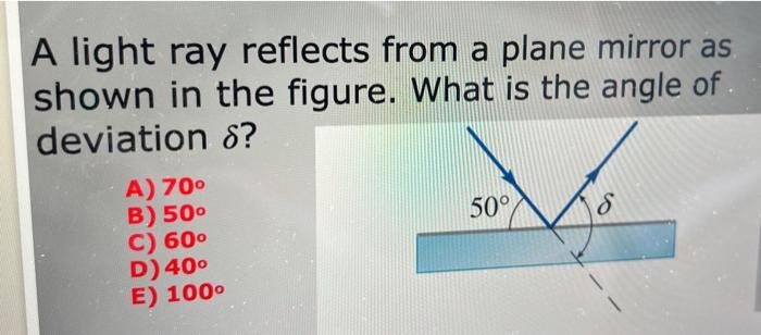 Solved A light ray reflects from a plane mirror as shown in | Chegg.com