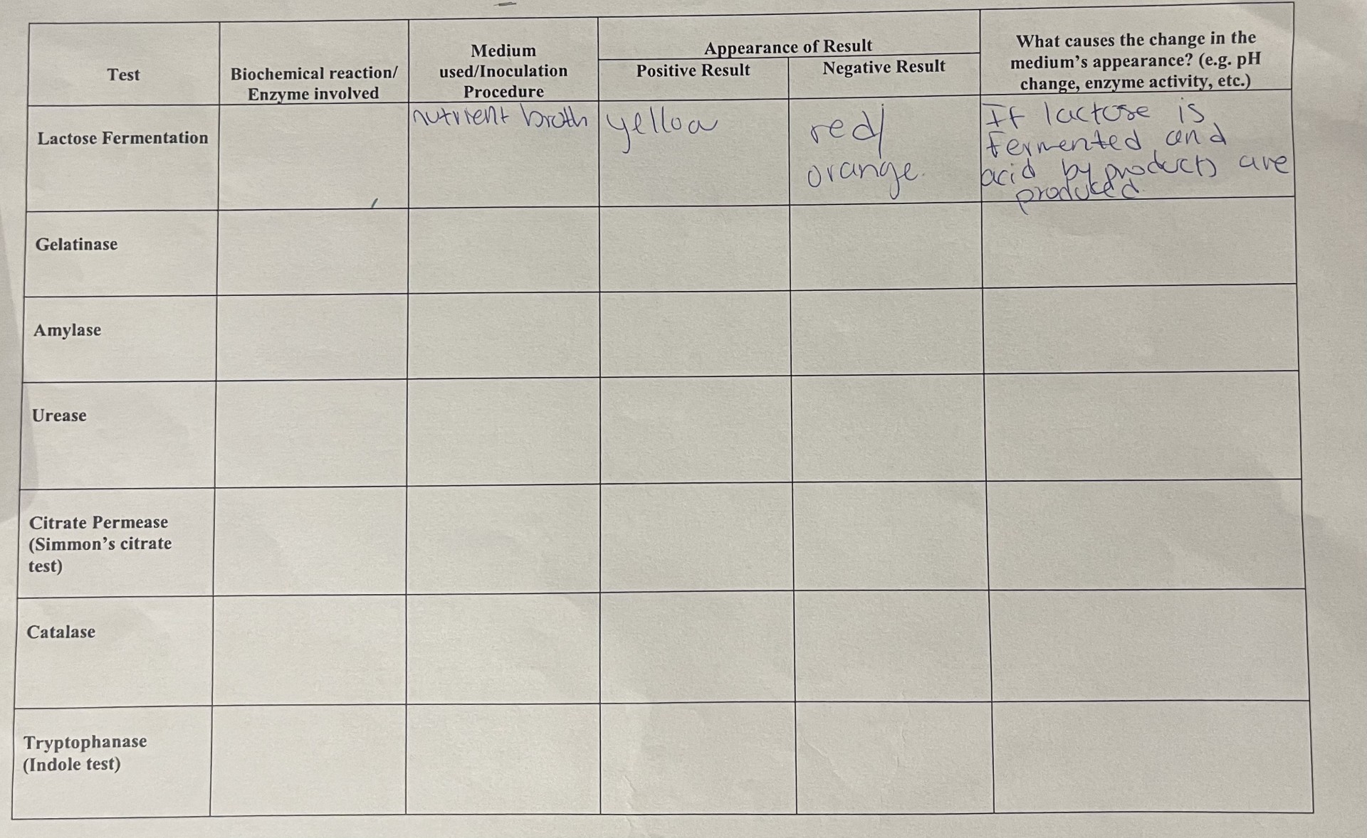 Solved Please fill this table out. Microbiology: | Chegg.com