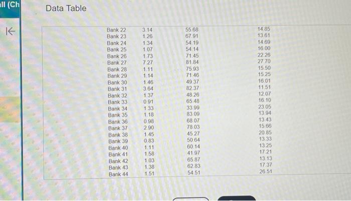 Solved Click tha icon to viow the data table H6 B3 =0 H1 | Chegg.com