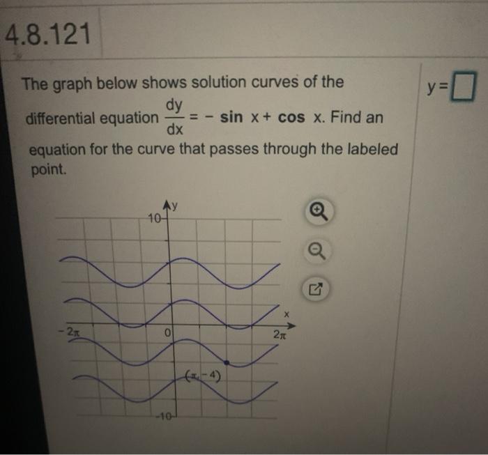Solved 4.8.121 y = The graph below shows solution curves of | Chegg.com