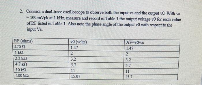1. Calculate the voltage gain for each value of RF in | Chegg.com