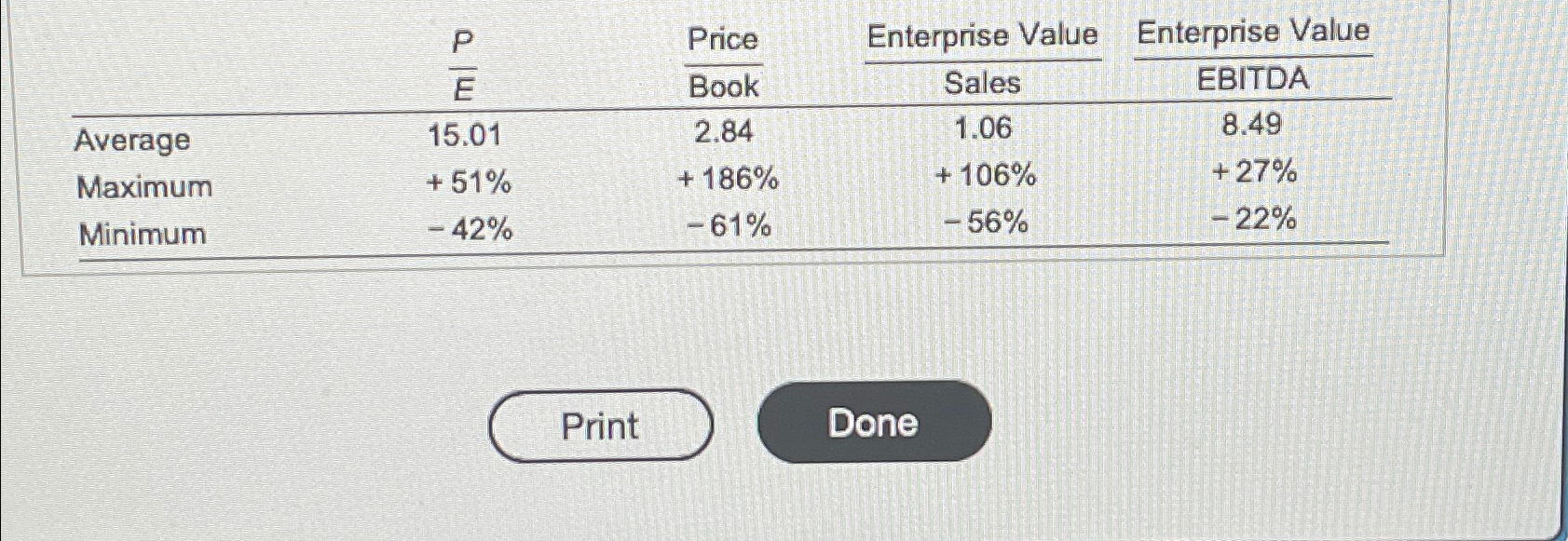 Solved Suppose that in January 2006 ﻿Kenneth Cole | Chegg.com