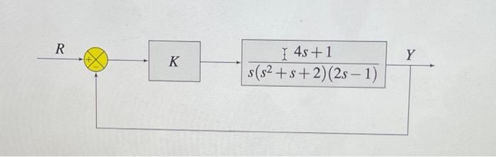 Solved Check stability of the system | Chegg.com