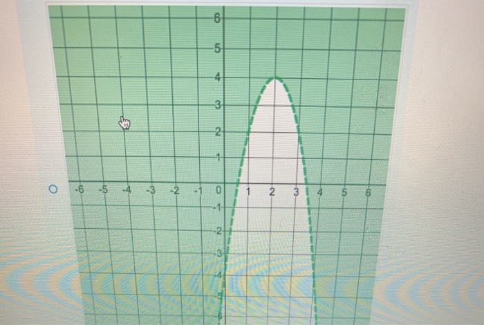 Solved Which of the following graphs represents the | Chegg.com