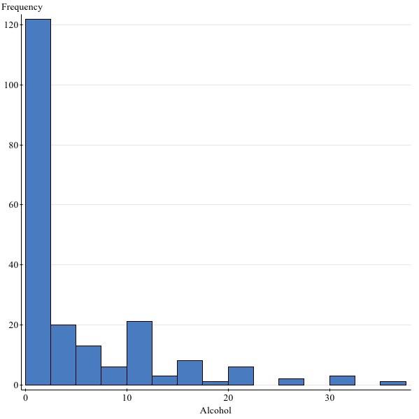 Solved A university conducted a student survey, collecting | Chegg.com