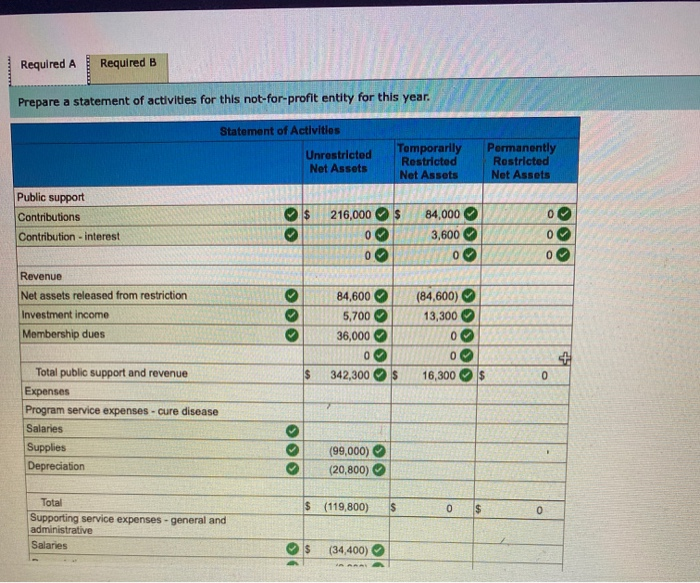 Solved A private not-for-profit entity is working to create | Chegg.com