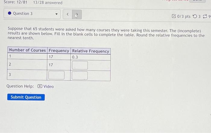 Solved Suppose that 65 students were asked how many courses | Chegg.com