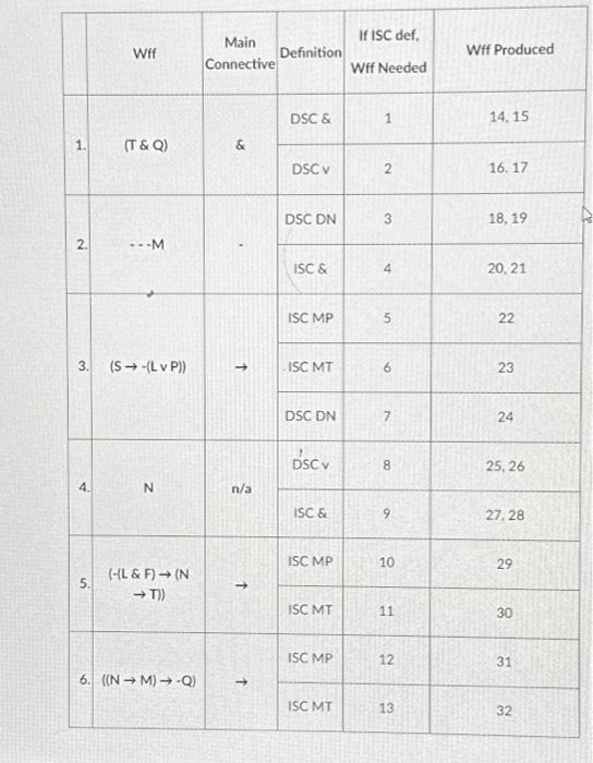 \begin{tabular}{|c|c|c|c|c|c|} \hline & Wff & | Chegg.com