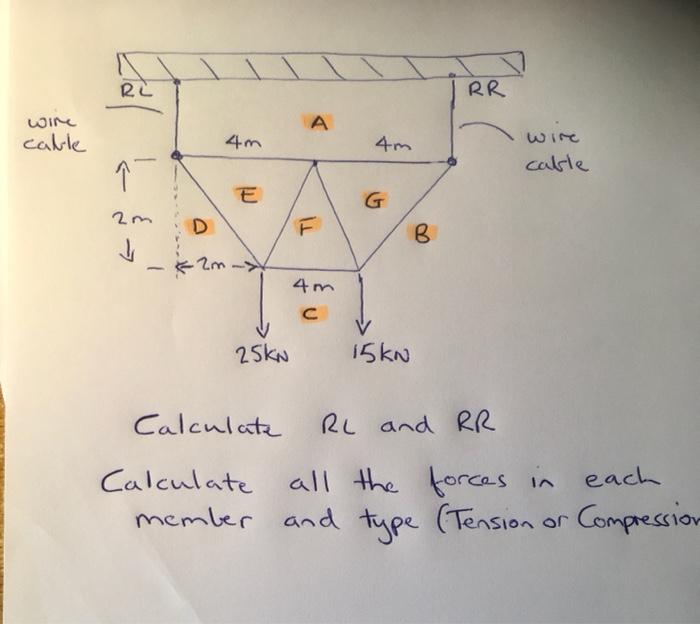Solved Calculate RL and RR Calculate all the forces in each | Chegg.com