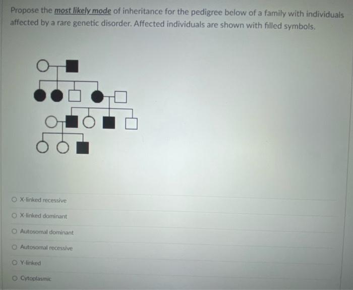 Solved Propose the most likely mode of inheritance for the | Chegg.com