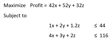 Solved Consider the linear optimization model displayed | Chegg.com