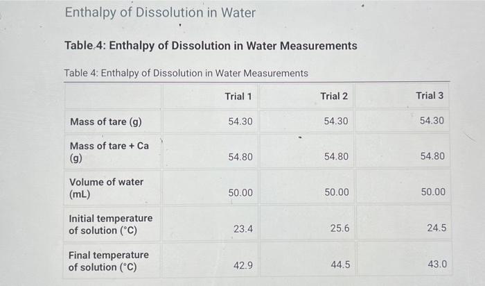 Solved please help with table 5 !! hot water was added to | Chegg.com